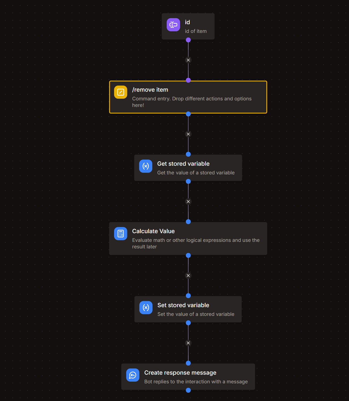 Remove-Item command | pronak.
